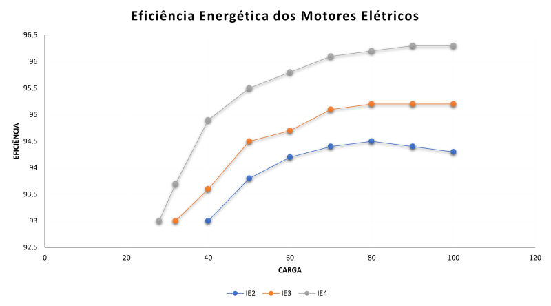 Motores elétricos super eficientes – TECLENA